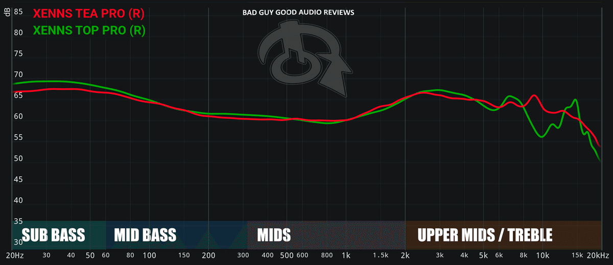 XENNS Mangird Top Pro紹介｜イヤホンジャックと豆🐒@ポタオデ