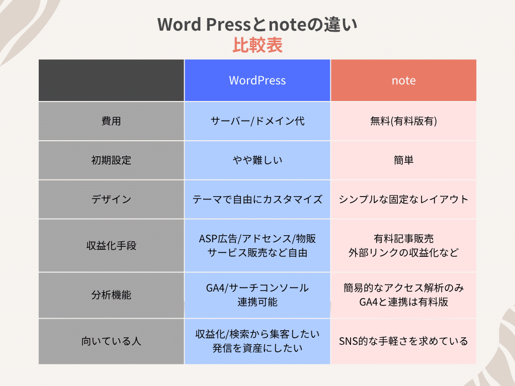 Webライターの始め方をブログで実践！初心者から月5万円稼いだロードマップ｜Yohei | 地方に仕事をつくるノマド