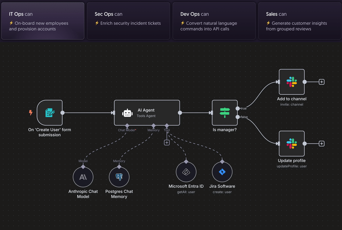 【徹底解説】AIエンジニアの新常識「n8n」とは？Zapier・Make・Dify徹底比較＆完全導入ガイド｜Ran | Polyscape Inc.