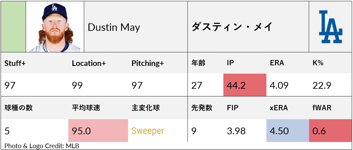 【LAD】シーズン1/3振り返り｜Eli