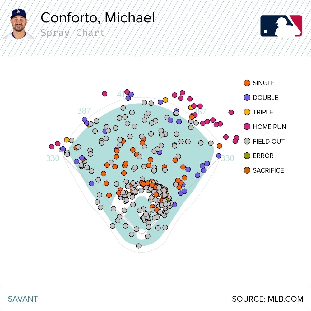 【LAD】シーズン1/3振り返り｜Eli