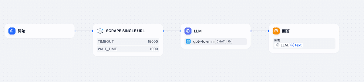次世代ウェブクローラー「WaterCrawl」とは？特徴やDifyから利用する方法について解説｜kazu@生成AI×教育 / 谷 一徳 | AI Academy