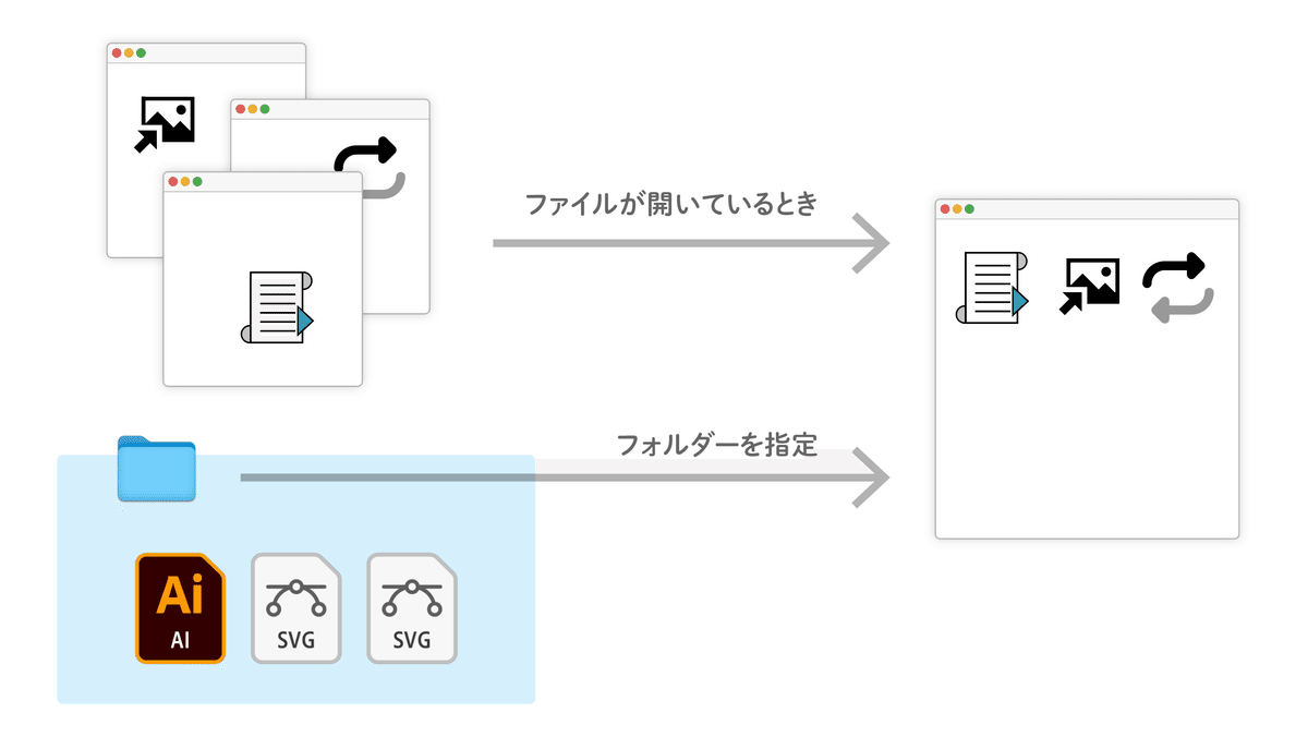【Illustrator】開いているファイルを1つに整列統合するIllustratorスクリプト｜DTP Transit 別館