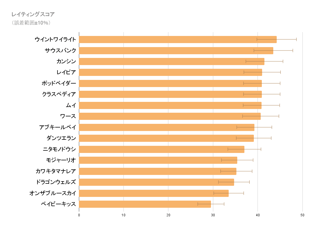 【競馬･統計予測】葵S･GⅢ（2025）｜VRS18🐴