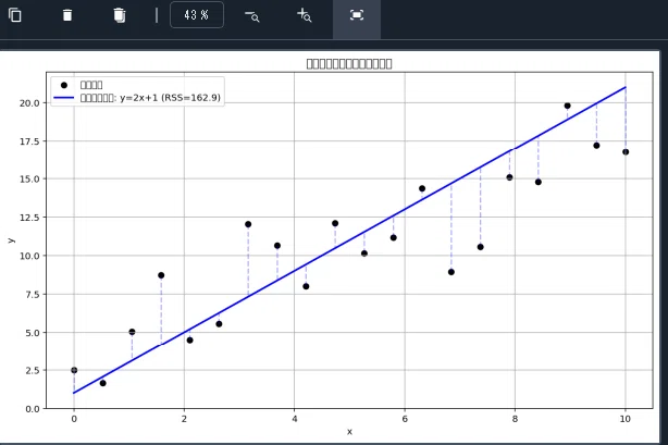 Tableau MODEL_QUANTILE関数使ってみようぜ Part2｜Takeshi Saito