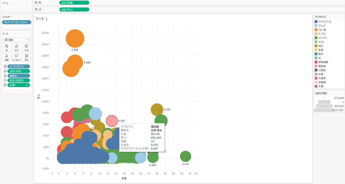 Tableau MODEL_QUANTILE関数使ってみようぜ Part2｜Takeshi Saito