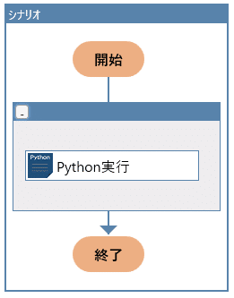WinActorでPython実行ノードを自作！～VBS廃止に伴う対応と正規表現活用の工夫～｜Grace