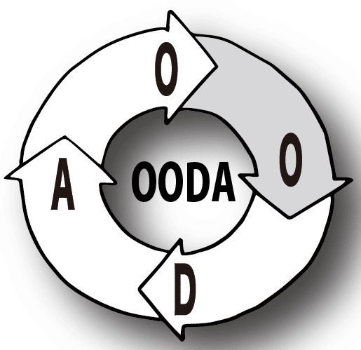 ひとつ上の接客術 ③OODAループと接遇 基礎編｜小針憲一 コンサルタント
