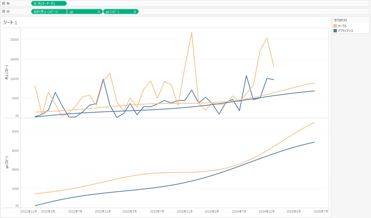 Tableau MODEL_QUANTILE関数使ってみようぜ Part3｜Takeshi Saito