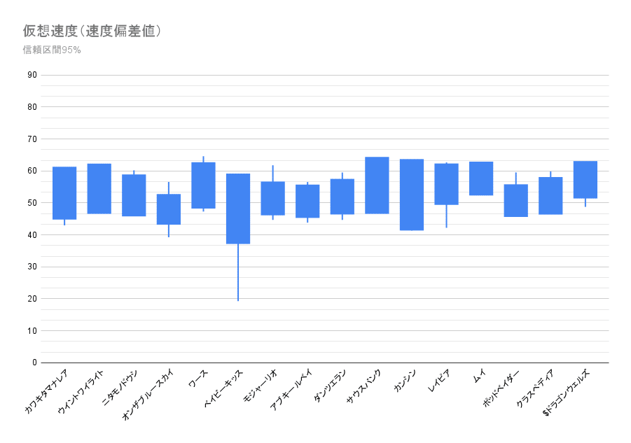 【競馬･統計予測】葵S･GⅢ（2025）｜VRS18🐴