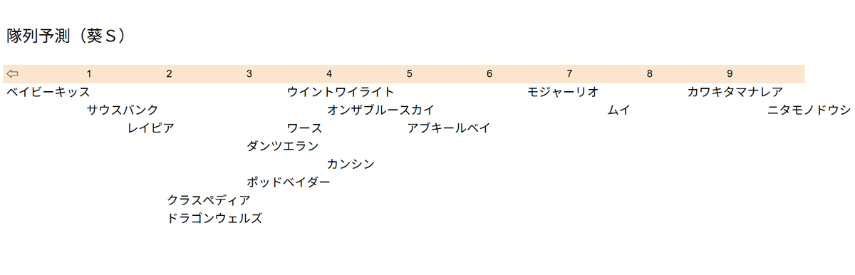 【競馬･統計予測】葵S･GⅢ（2025）｜VRS18🐴