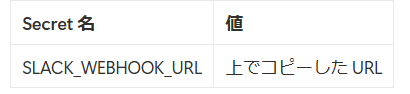 GitHub ActionsとSlackの通知機能を使ってみた｜NITI Technology