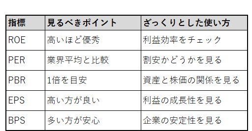 ROE、PER、PBR、EPS、BPSとは？数字の意味をやさしく解説｜なかしー@AIライター｜note×ChatGPT×副業 書けない人卒業させます