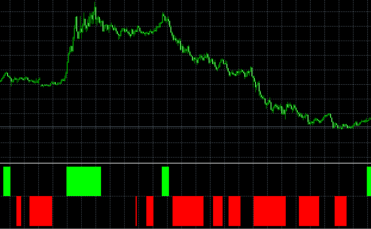 【MT4/MQL4】MA+RCIトレンド表示インジケーター ソースコード無料公開｜トレヒロ｜FX自動売買｜EA開発者