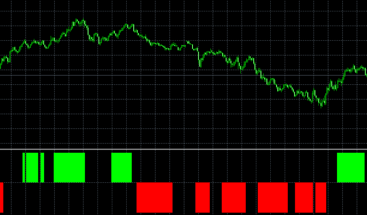 【MT4/MQL4】MA+RCIトレンド表示インジケーター ソースコード無料公開｜トレヒロ｜FX自動売買｜EA開発者