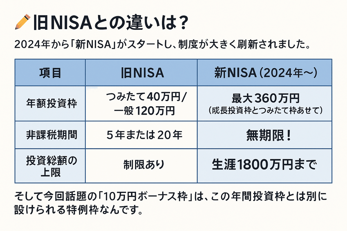 新NISA「10万円ボーナス枠」スタート！活用法と注意点｜アラカンAIコラムまるはフォロバ100