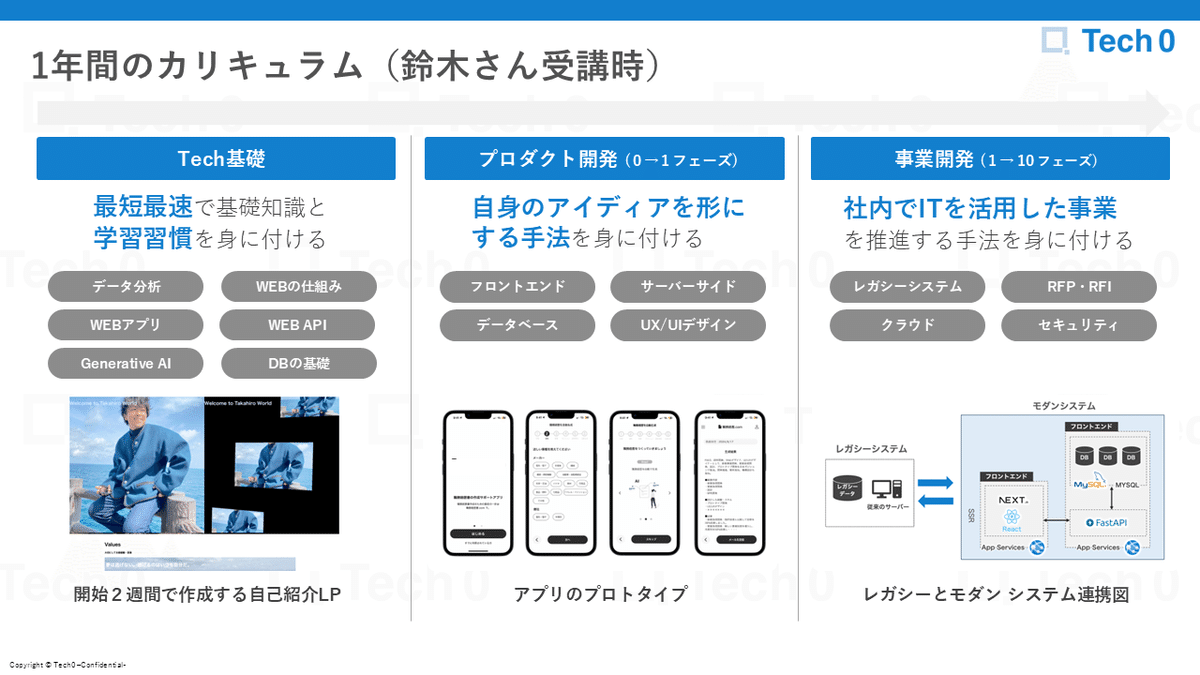 「一歩踏み出す勇気が企業を変える」東京ガスのマーケターが語るTech0 Boot Campの可能性｜Tech0 公式