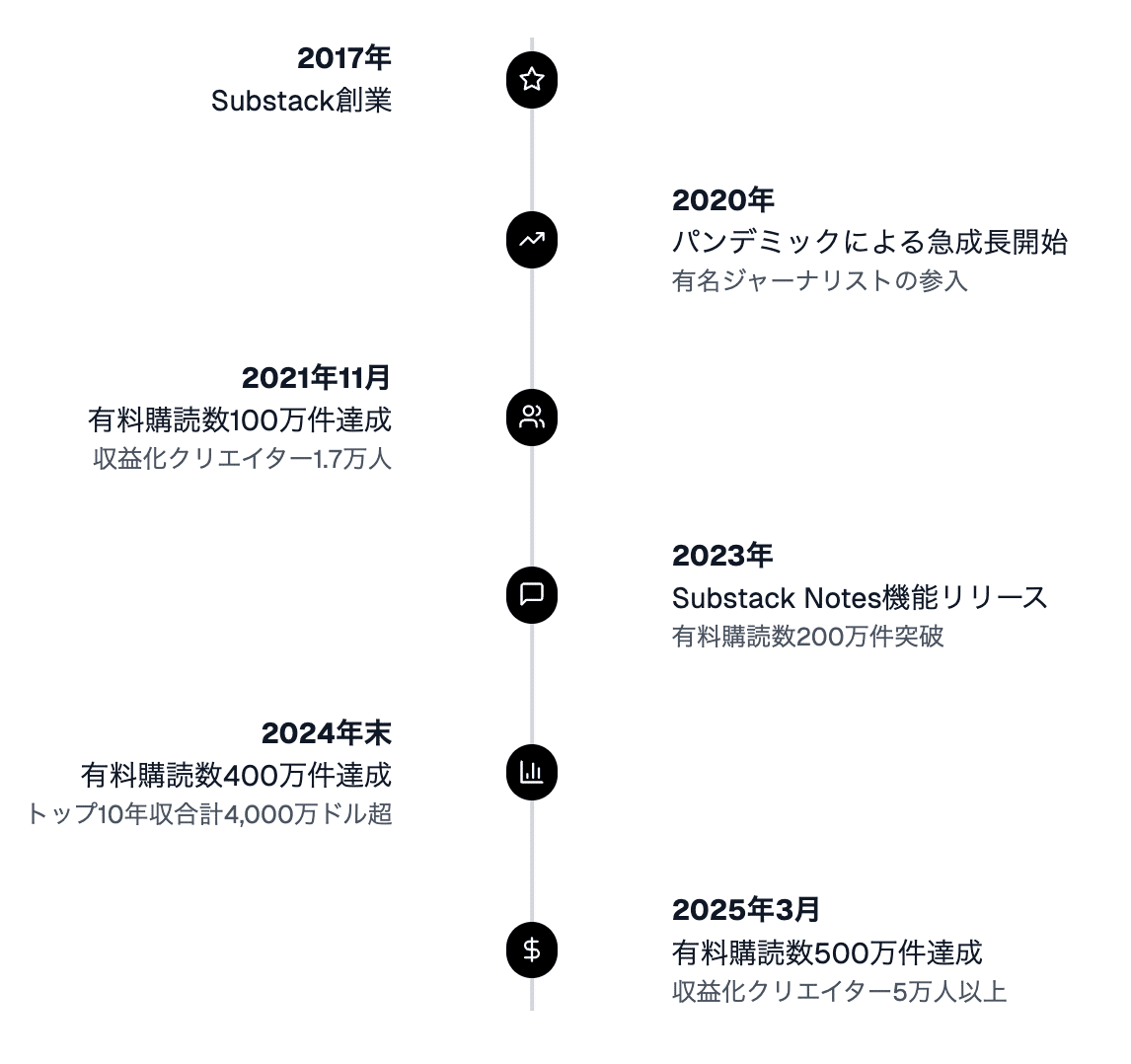 Substackの急成長から考える~LLMO時代に埋もれない“信頼性コンテンツ”の作り方~｜黒澤 友貴/なぞる