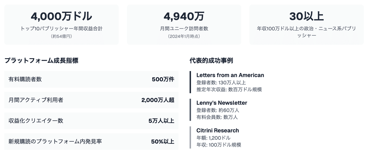 Substackの急成長から考える~LLMO時代に埋もれない“信頼性コンテンツ”の作り方~｜黒澤 友貴/なぞる