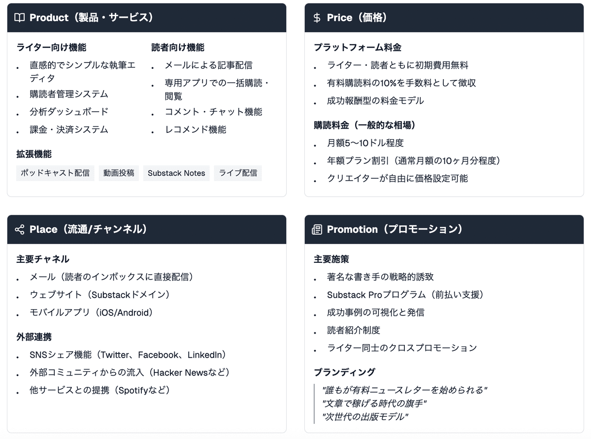 Substackの急成長から考える~LLMO時代に埋もれない“信頼性コンテンツ”の作り方~｜黒澤 友貴/なぞる