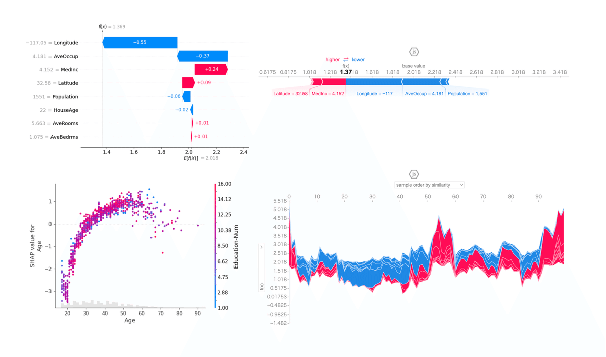 SHAPまとめ on Colab!｜あべい｜Pythonデータ分析