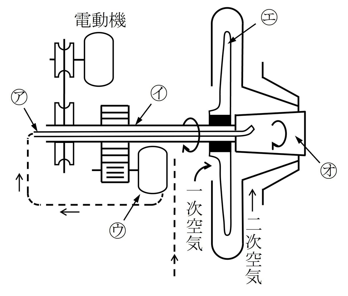 三級海技士（機関）筆記試験〔機関1〕補助ボイラ（1）（R07/02まで）｜海技塾 塾長