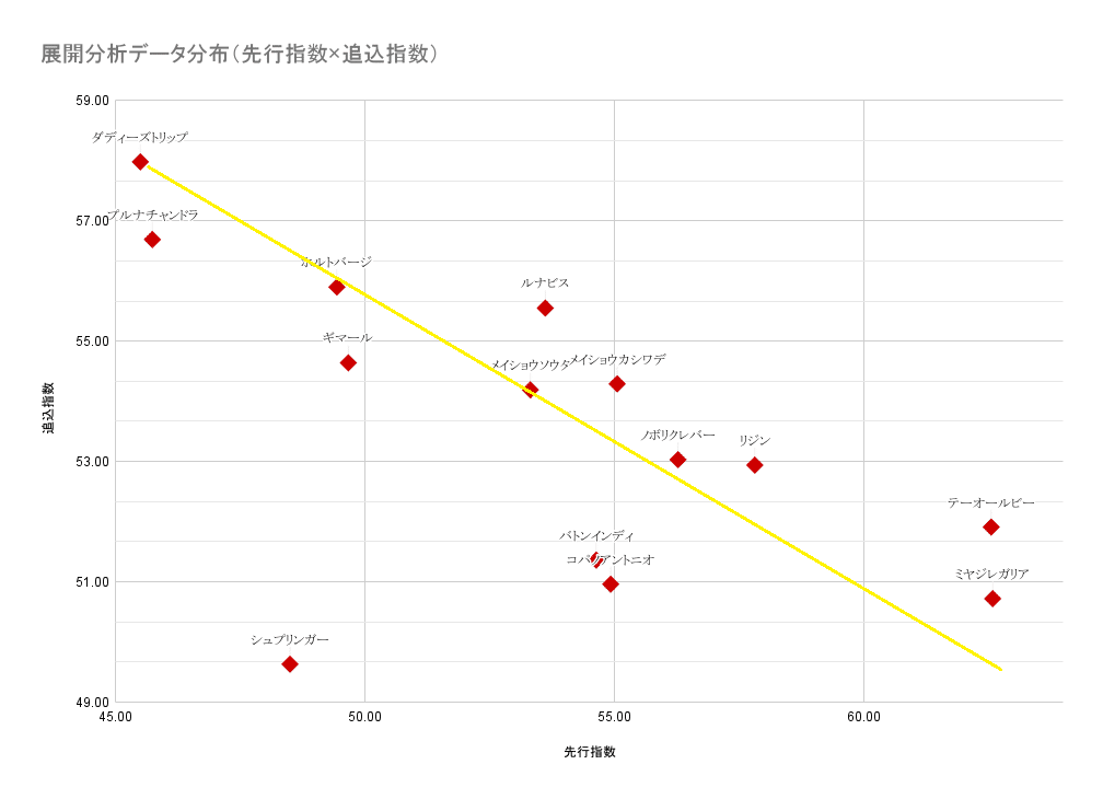 【競馬･統計予測】WIN5 2025.6.1｜VRS18🐴