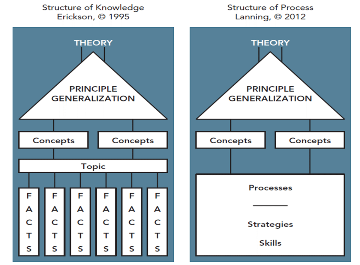 小学校高学年から中学1年生あたりでできる概念型指導｜コンナビ