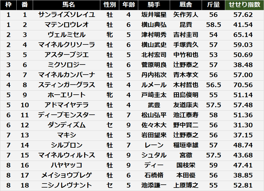 6/1(日) 買いたい馬｜せせり WIN5&指数予想