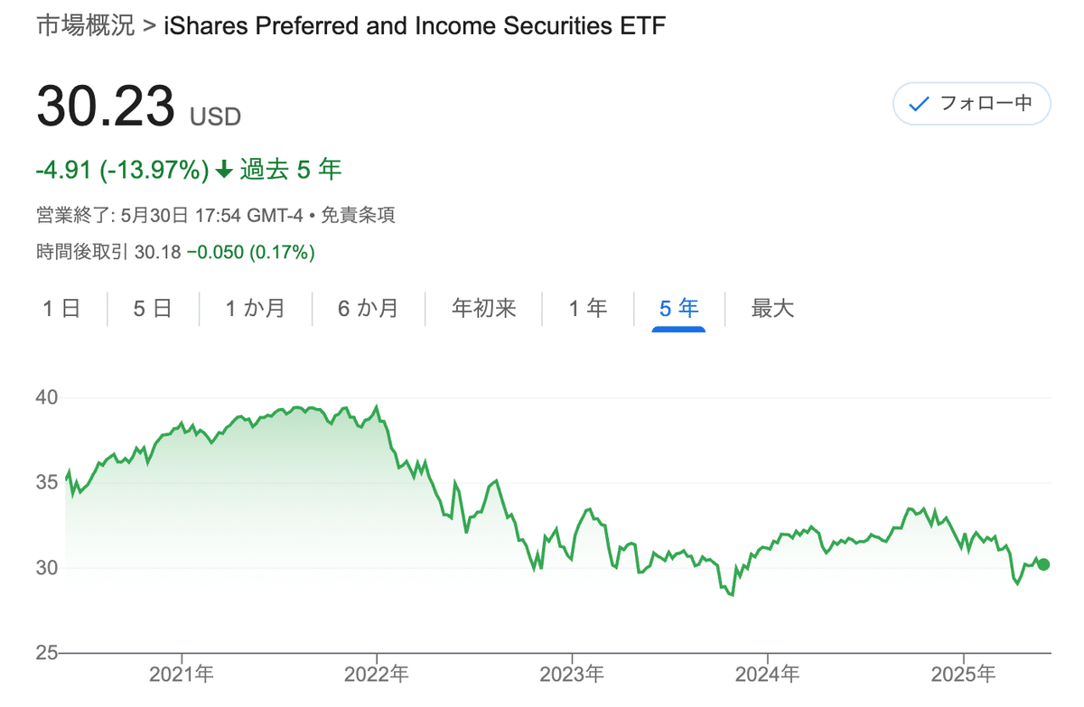 【高配当ETF】PFF/PFFD徹底解説/比較、買い時について｜ねこマン 米株で億猫FIRE！