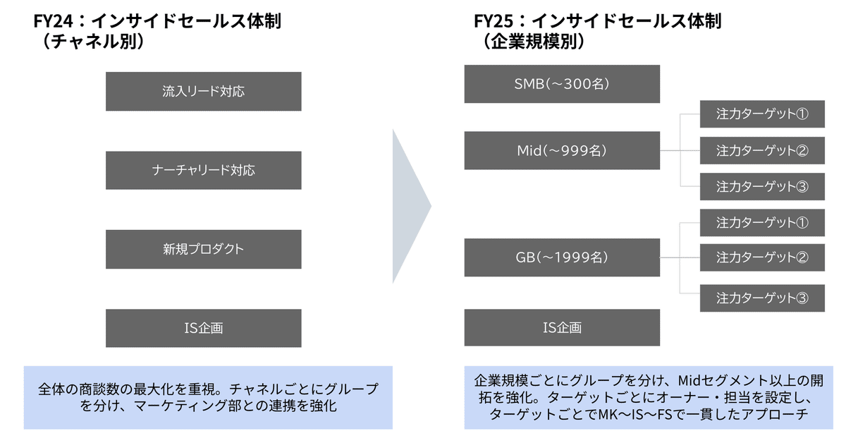 インサイドセールスの2025年。組織の今と、これから。｜Akari Kitahonoki