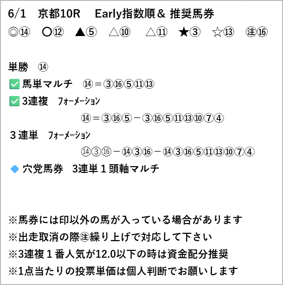 2025/06/01(日) 🏇JRA WIN5＆対象レース🏇無料予想｜アーリー