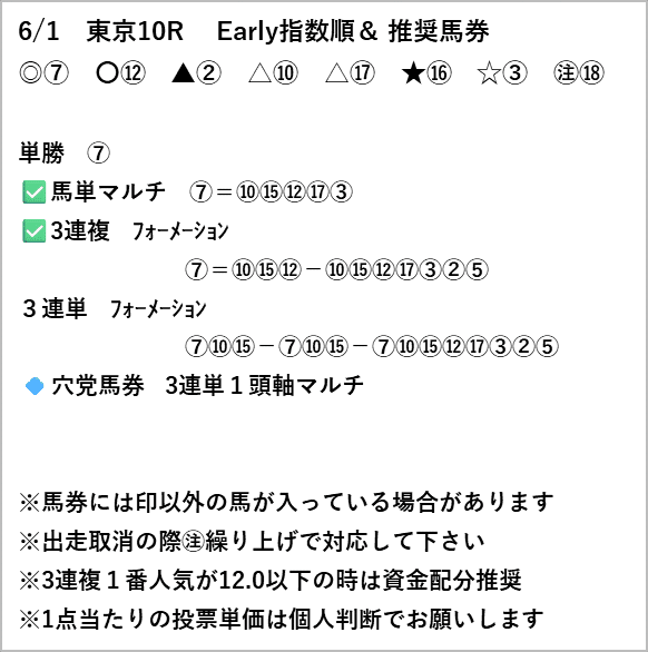 2025/06/01(日) 🏇JRA WIN5＆対象レース🏇無料予想｜アーリー