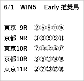 2025/06/01(日) 🏇JRA WIN5＆対象レース🏇無料予想｜アーリー