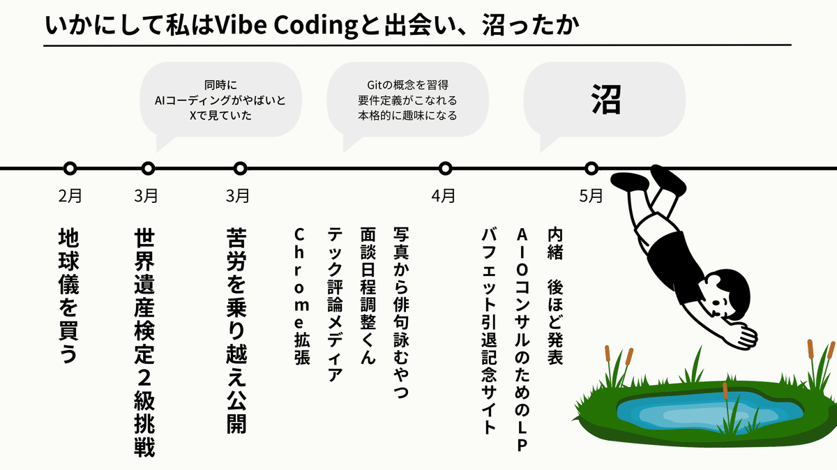 VCVC in Shibuya – 雨の渋谷で VC 90 人が体験した「つくる側」へのシフト｜VCVC公式note