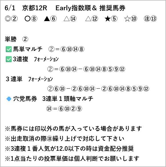 2025/06/01(日) 🏇東京競馬🏇 厳選12R/🏇京都競馬🏇11・12R無料予想｜アーリー