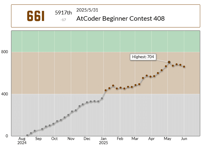 ABC408を振り返る｜えいらむ