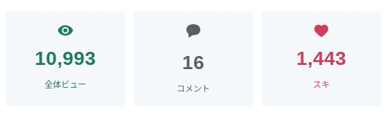 【感謝】 6JourneysのPVが1万を突破しました！ 改めて自己紹介〜〜｜6 Journeys 〜「日替わりリレーノート」🌀