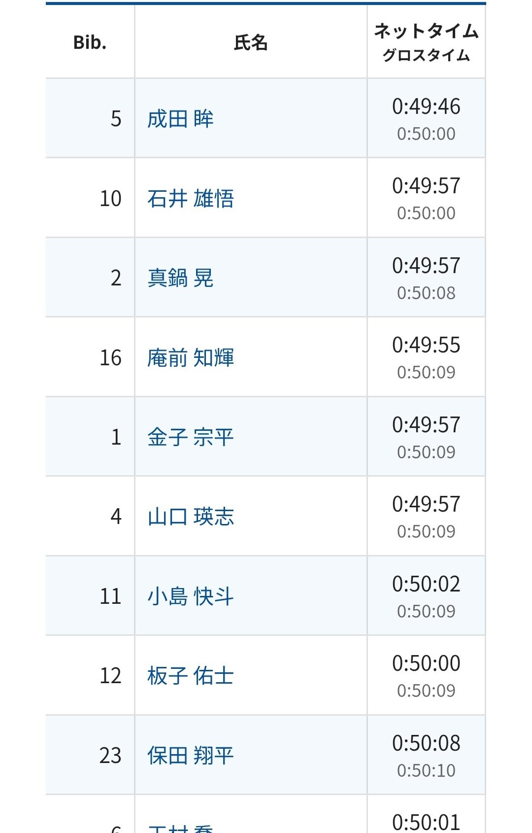 富士ヒル 2025 選抜 16位｜小島 快斗/Kaito Kojima
