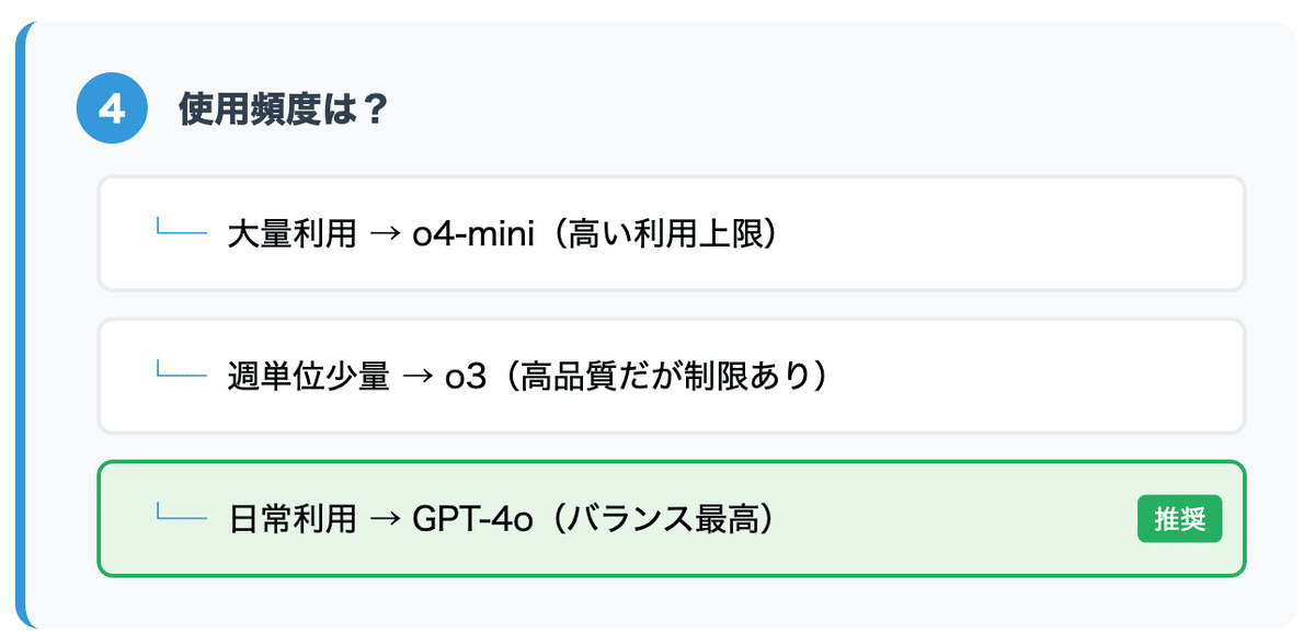 ChatGPT最新4モデル完全攻略！選択で迷ったらどれを使う？｜ryosan💪