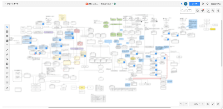 わたしたちが挑む一大プロジェクト。基幹システム刷新の課題と背景｜Nyle Engineer Blog