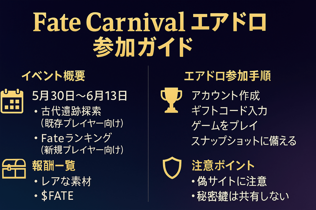 【エアドロ Fate Carnival】詳しく解説！初心者でも安心の参加方法とプロジェクトの魅力｜仮想通貨エアドロップラボ