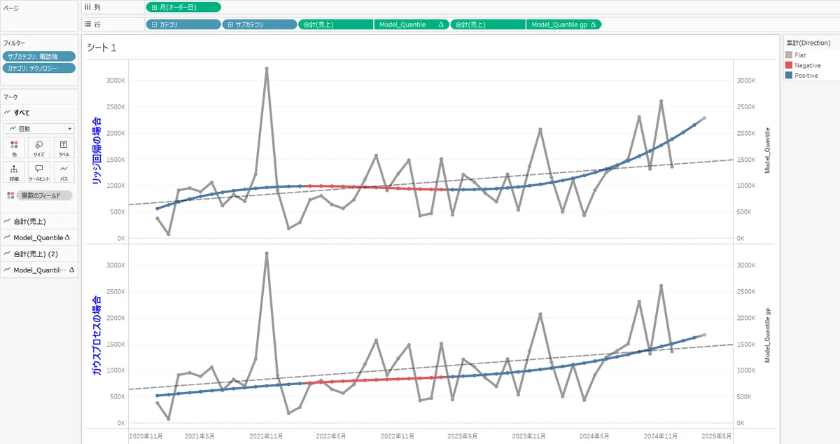 Tableau MODEL_QUANTILE関数使ってみようぜ Part4｜Takeshi Saito