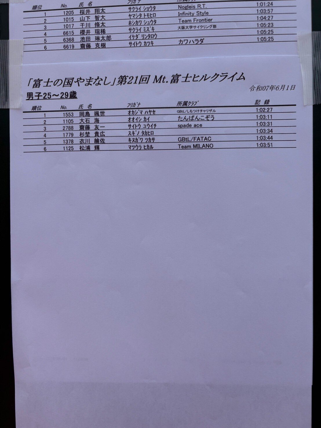 富士ヒルクライム ゴールドリングを目指して Vol6:初ゴールドリング&年代別優勝🏆｜okarin