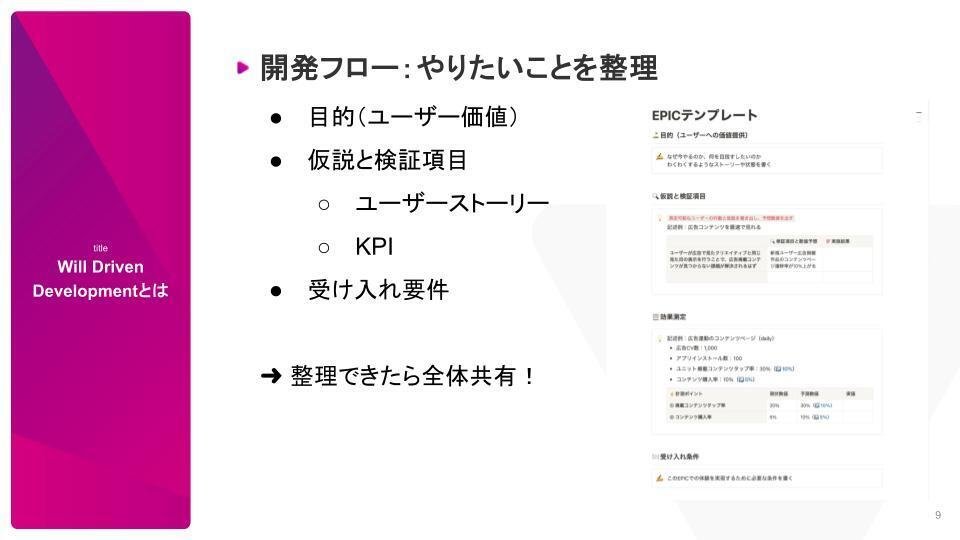 Will Driven Development（WDD）とは？ - viviONの開発を支えるやりたいこと起点開発｜クリエイターサービスの教科書
