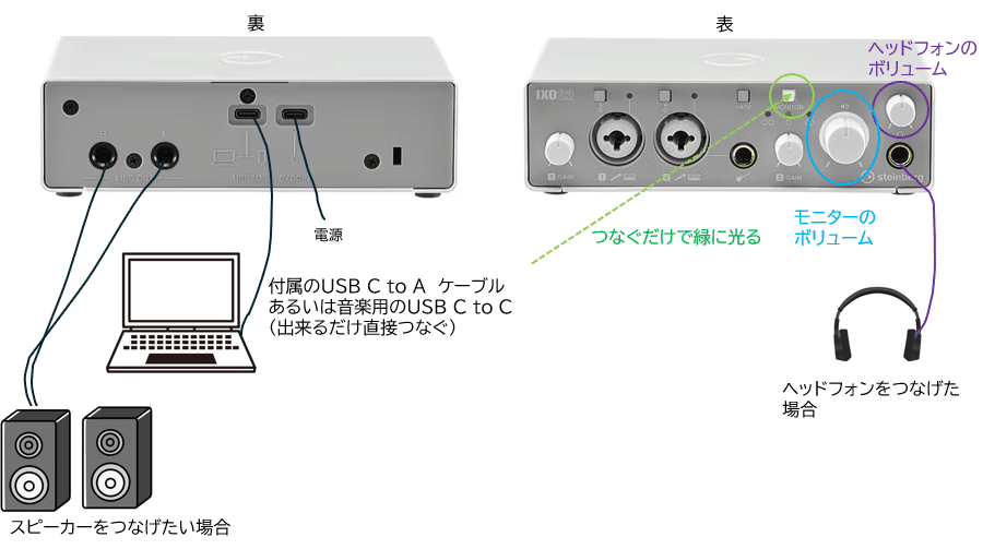 IXO22の使い方（初心者用）｜RBL2H3