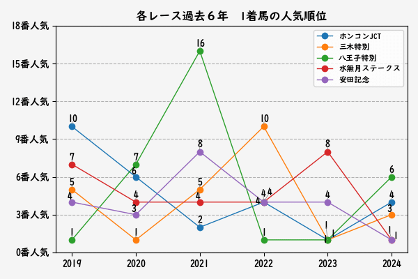 06/08(日) 無料WIN5予想(1)安田記念｜umanikomi