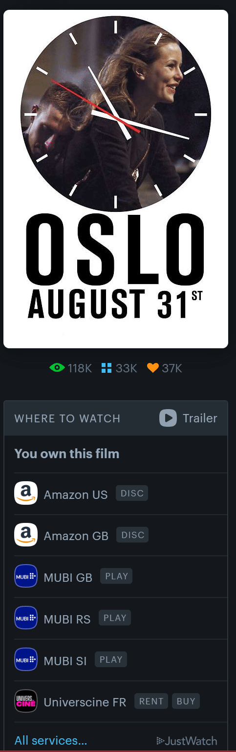 海外版Filmarks！？映画好きにこそLetterboxdをオススメしたい理由。｜豚肉丸