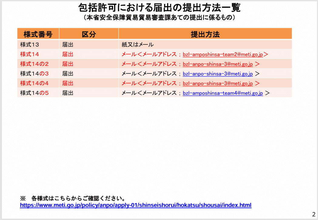 経済産業省 工作機械関連のQ&Aを追加とHPのデザイン変更｜ExportControl