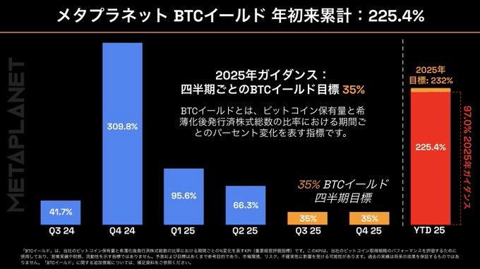 Simon Gerovichは、メタプラネットをビットコイン投資の先駆者として率いる国際的な経営者MicroStrategyに似た高成長の投資 ...